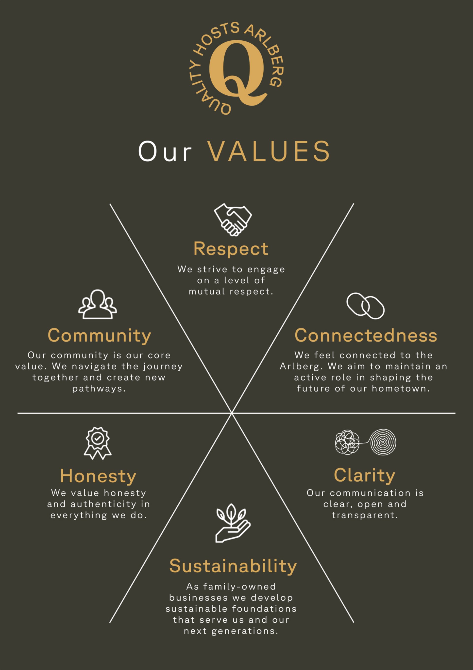 Quality Hosts Arlberg: about us